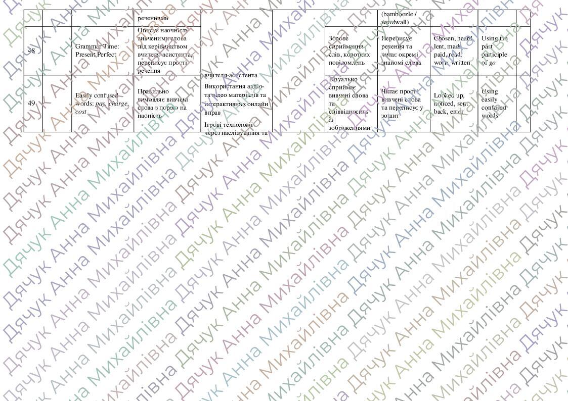 Модифіковане календарне планування (4 рівень підтримки) 1 семестр ...