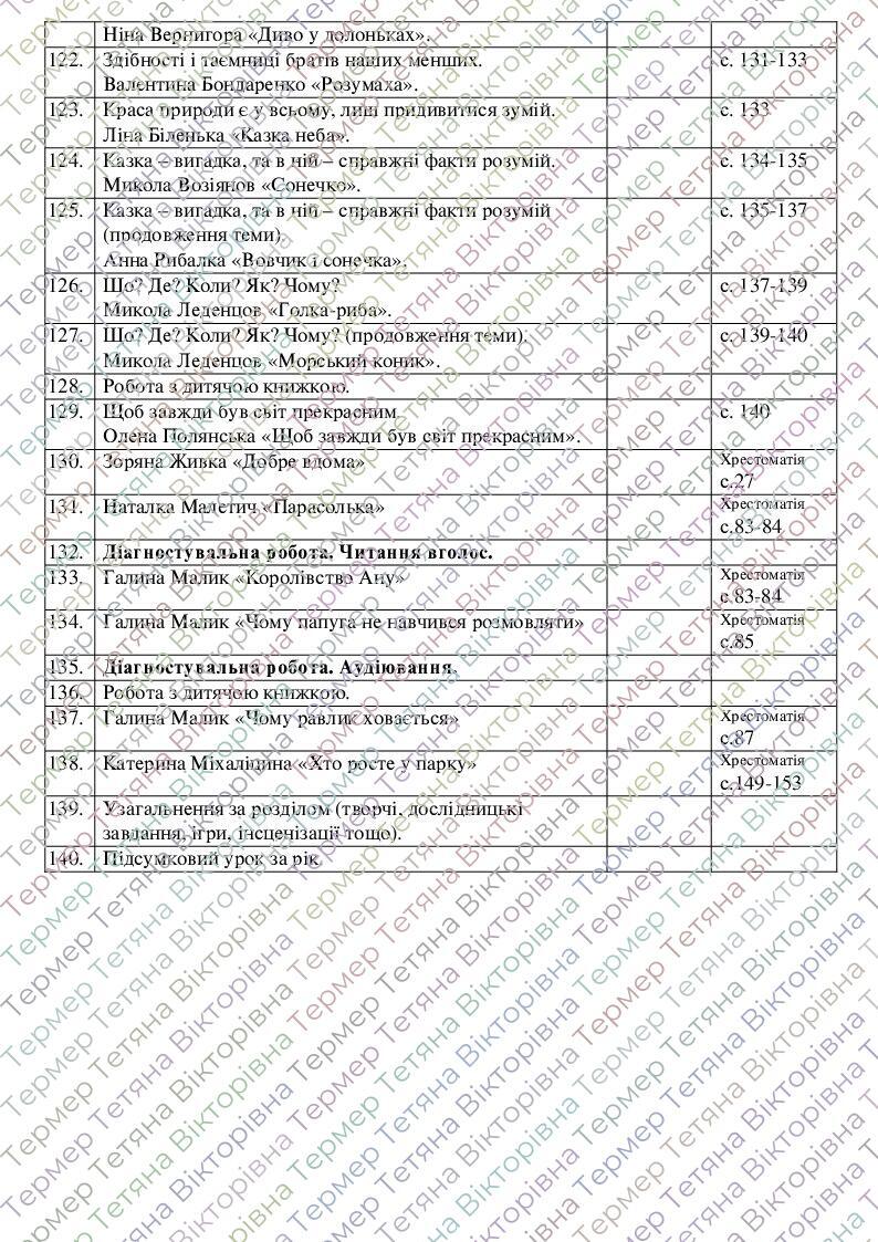 Календарно тематичне планування з літературного читання 2 клас КТП Літературне читання