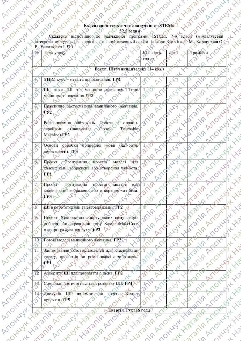 Календарно тематичне планування «stem КТП Steam