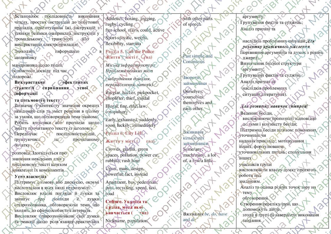 Навчальна програма з англійської мови для 8 класу за підручником ...