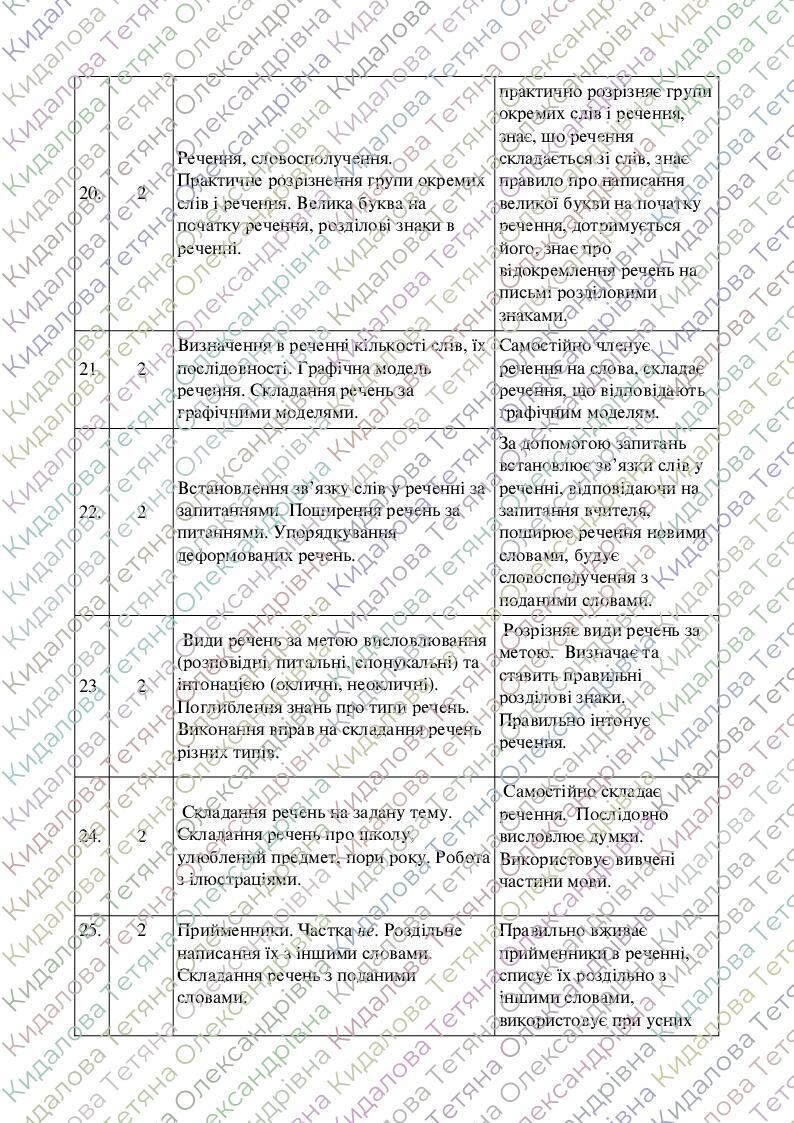 Календарно тематичне планування з розвитку мовлення 6 клас для дітей з ООП 70 годин Хайдарова