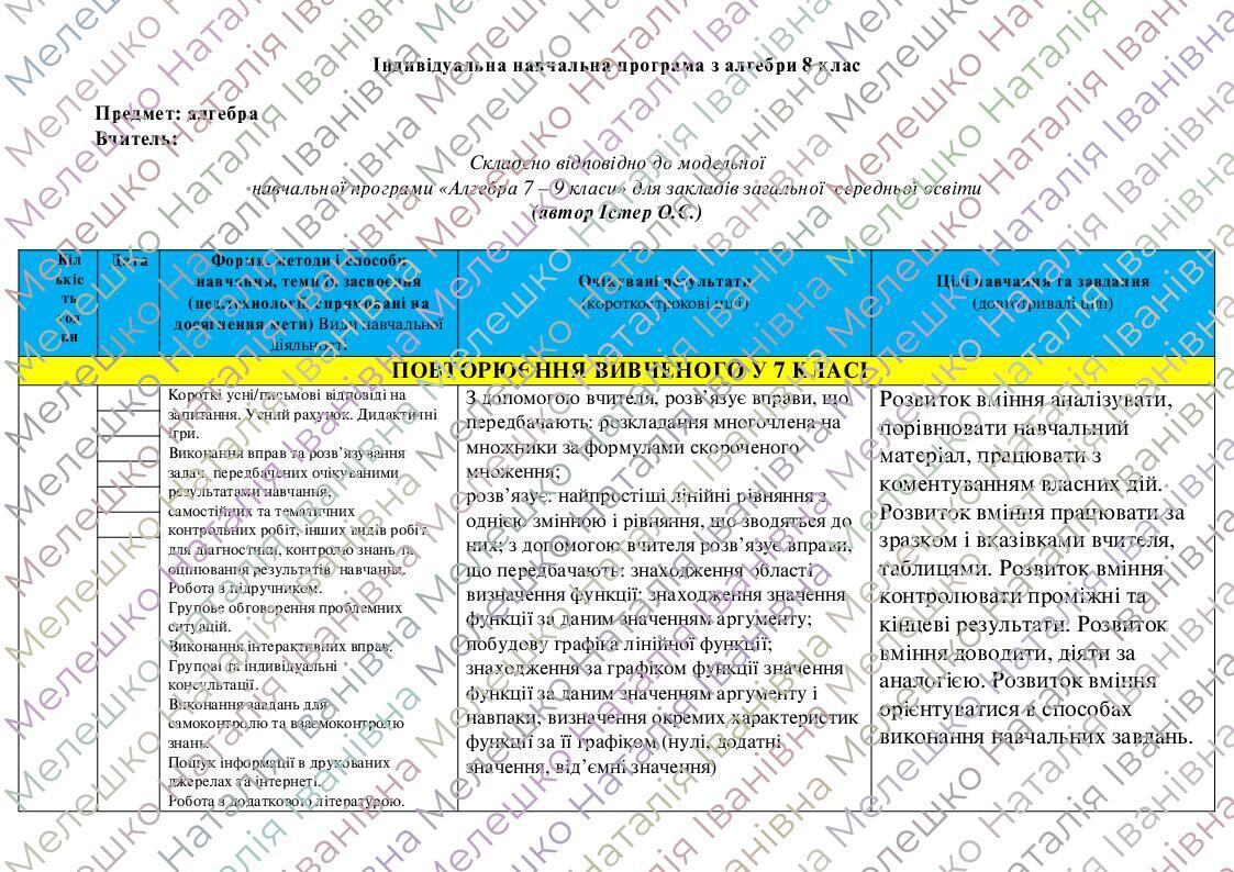 Адаптована програма (індивідуальний навчальний план) для дітей з ООП з ...