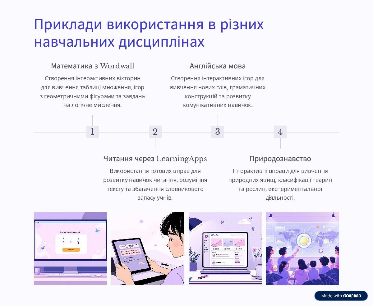 «Інтерактивні платформи (Wordwall, LearningApps, ClassDojo) у щоденній практиці вчителя ...